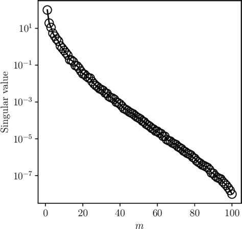 Figure 1 From Physics Informed Machine Learning For Reduced Order Modeling Of Nonlinear Problems