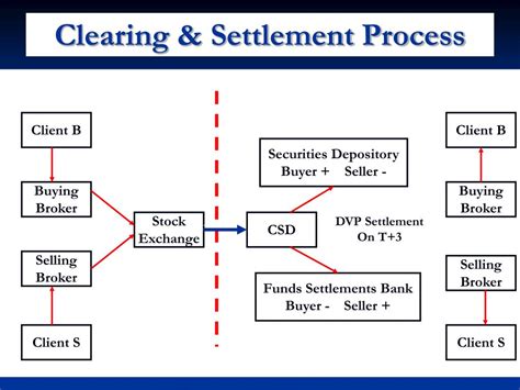 Ppt Securities Markets Powerpoint Presentation Free Download Id
