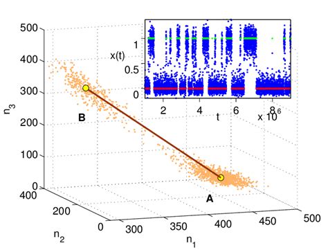 Numerical Results For The BPM Modelin A Well Mixed System See Table Download Scientific