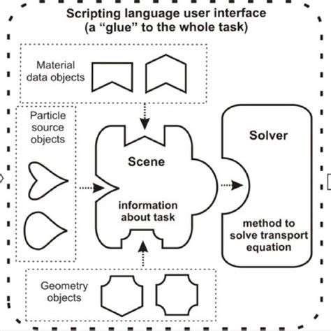 NMC Code Structure Fig 3 Verification Of NMC Code Download Scientific Diagram