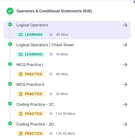 Khaja Mohiddin On Linkedin 30daysofcode Nxtwave Ccbp Nxtwaveccbp