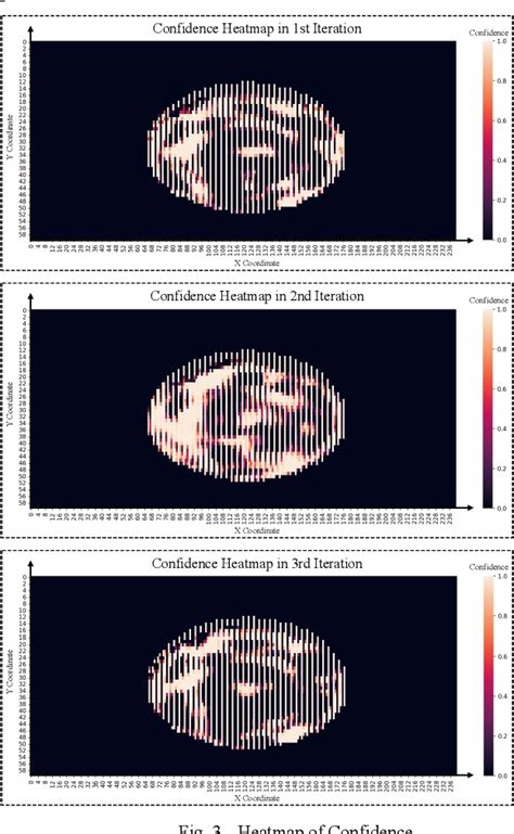 figure 3 from a fpga based iterative 6dof pose refinement processing
