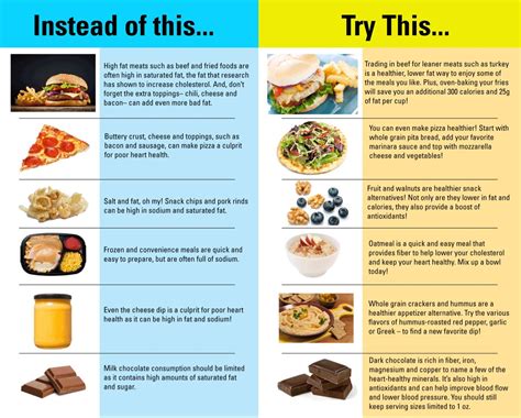 Low Saturated Fat Diet Milk Peak