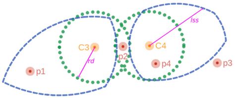 Applied Sciences Special Issue Data Clustering Algorithms And Applications