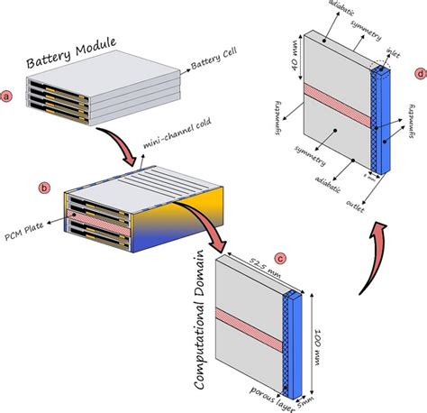 Analysis Of Hybrid Active Passive Prismatic Li Ion Battery Thermal