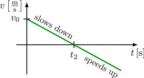 Kinematic Xvat Derivatives TikZ Net