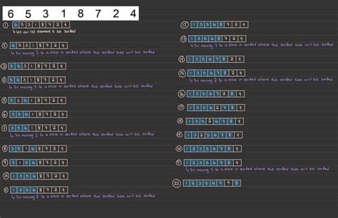 Sorting Algorithms COMP T WebCMS