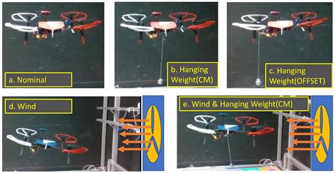 Drones Free Full Text Sliding Mode Controller With Disturbance Observer For Quadcopters
