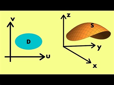 Free Video Multivariable Calculus Surface Integrals From Youtube Class Central