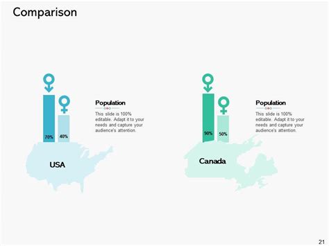 Containerization A Step Forward For Digital Transformation Powerpoint