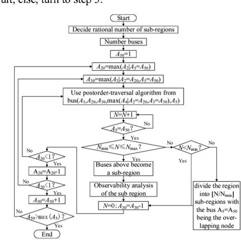 Figure 2 From A Network Partition Approach For Distributed Three Phase