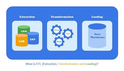 Nasser Yazdanpour On Linkedin Dataengineering Sql Etl Bigdata