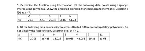 solved 5 determine the function using interpolation fit