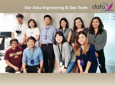 Scbdatax Datax Dataengineering Dataoperations Lifeatdatax
