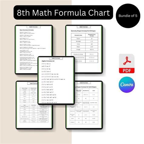Basic Math Formulas Chart Template Printable Pdf Word Basic Math Formulas Chart Template Printable Pdf Word