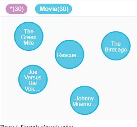 Figure 1 From Research Of Personalized Recommendation Technology Based On Knowledge Graphs