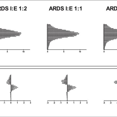Regional Ventilation Distribution As Assessed By Electrical Impedance