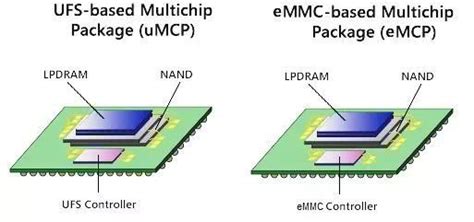 5g旗舰标配lpddr5，宁配吗？ 蓝鲸财经