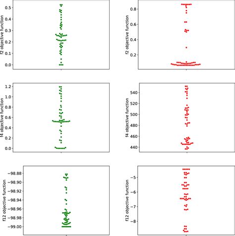 figure 1 from a novel firefly algorithm approach for efficient feature