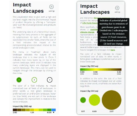 Contents And Styling Of The Legend Before Left And After Right Download Scientific Diagram