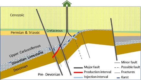 Sketch Of The Subsurface Architecture Of The Two Geothermal Systems On Download Scientific