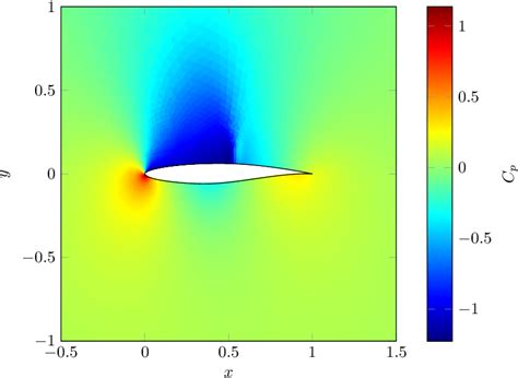 Figure 12 From Bayesian Model Calibration With Interpolating Polynomials Based On Adaptively