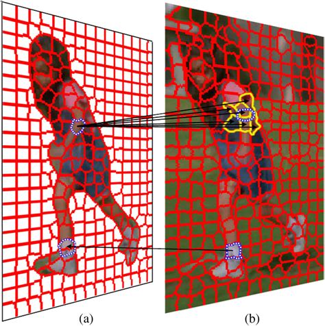 Superpixels Mapping A The Segmented Result Of The Previous Frame T