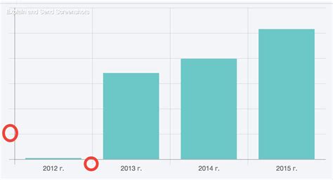 Chartjs2 How Do Hide The X Axis Serifs In Chartjs 2 Stack Overflow
