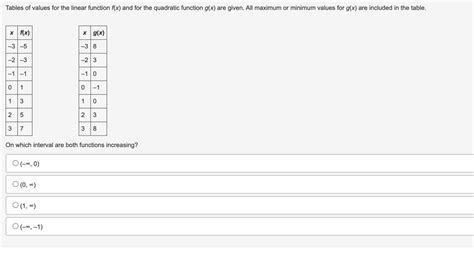 answered tables of values for the linear… bartleby