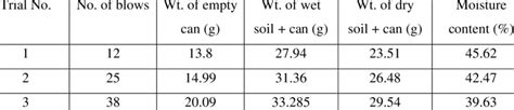 4 Calculation For Liquid Limit Download Scientific Diagram