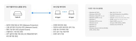 엔큐리티 Trellix HX