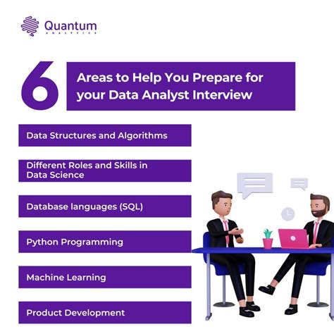 Quantum Analytics Ng On Linkedin Data Dataanalytics Dataanalyst