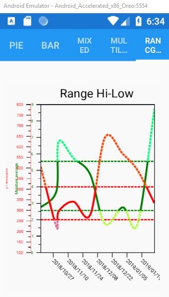Multiple Chart Lines With Multiple Axis Scales · Issue 1395 · Oxyplot