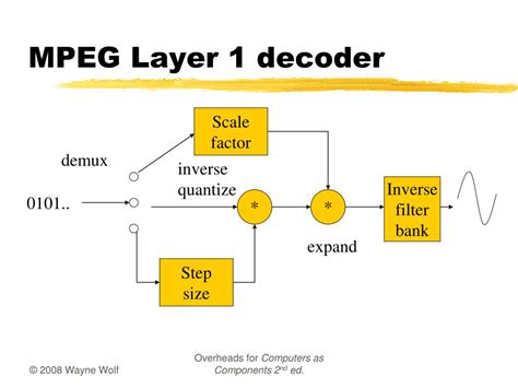Ppt Multiprocessors Powerpoint Presentation Free Download Id6357536