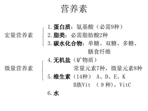 2营养学基础知识 文档之家
