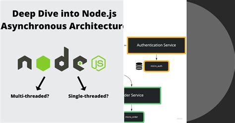 List Nodejs Curated By Dajneem Medium