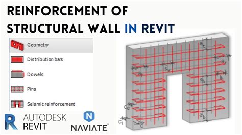 How To Place Rebar In Revit Structure At Nancy Hansen Blog