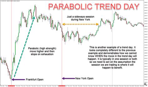 Opening Range Breakout Strategy The Market Structure Trader