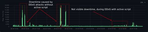 Github Plisskien Anti Ddos Script Simple Python Script That Will