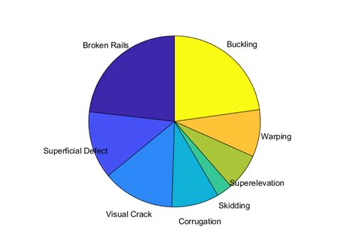 Distribution Of Defects Classified As Red Per Type Of Defect Download Scientific Diagram