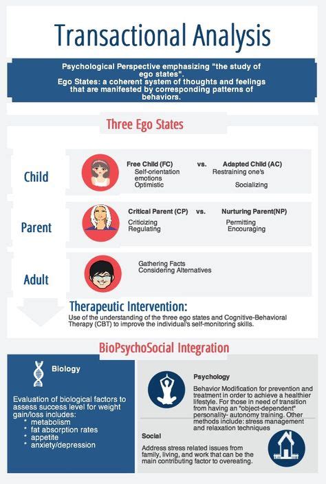 12 Transactional Analysis Ideas Transactional Analysis Analysis Psychology