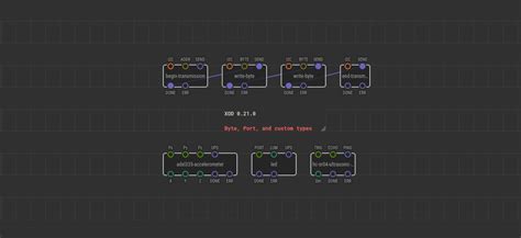 Xod 0210 Released Byte Port And Custom Types By Victor