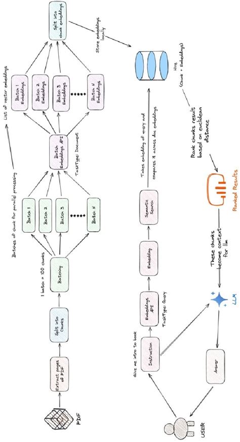 Figure 1 From An Approach To Intelligent Information Extraction And Utilization From Diverse