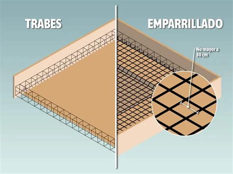 Losa Maciza Para Su Construcción Padua Materiales