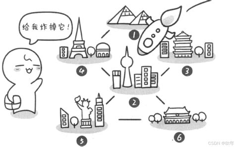 图的割点、割边tarjan算法图的割边 Csdn博客