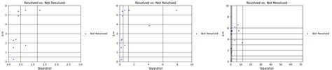 python matplotlib how to make axis tick marks independent of grid
