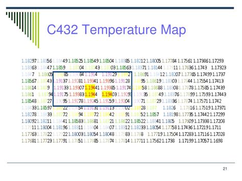 Ppt Peak Temperature Estimation In Vlsi Circuits Powerpoint