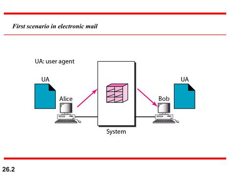 transfer protocols ftp smtp pop imap ppt