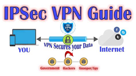 How To Configure IPSec VPN On FortiGate IPSec VPN Configuration Easy Steps FlatRockSoft