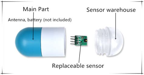 Heltecs New Cubecell Series Focuses On Lora Iot Applications Electronics Lab